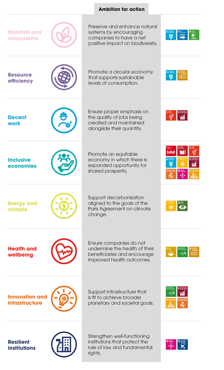 Stewardship and engagement | Ethical and sustainable Investment Management